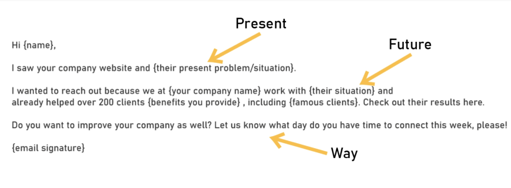Cold Email Formulas and Cold Email Examples For Warm Communication ...