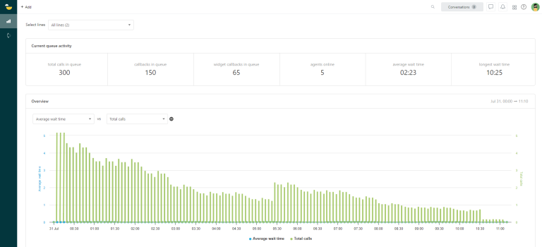What is Zendesk and what is its purpose? - GrowthDot