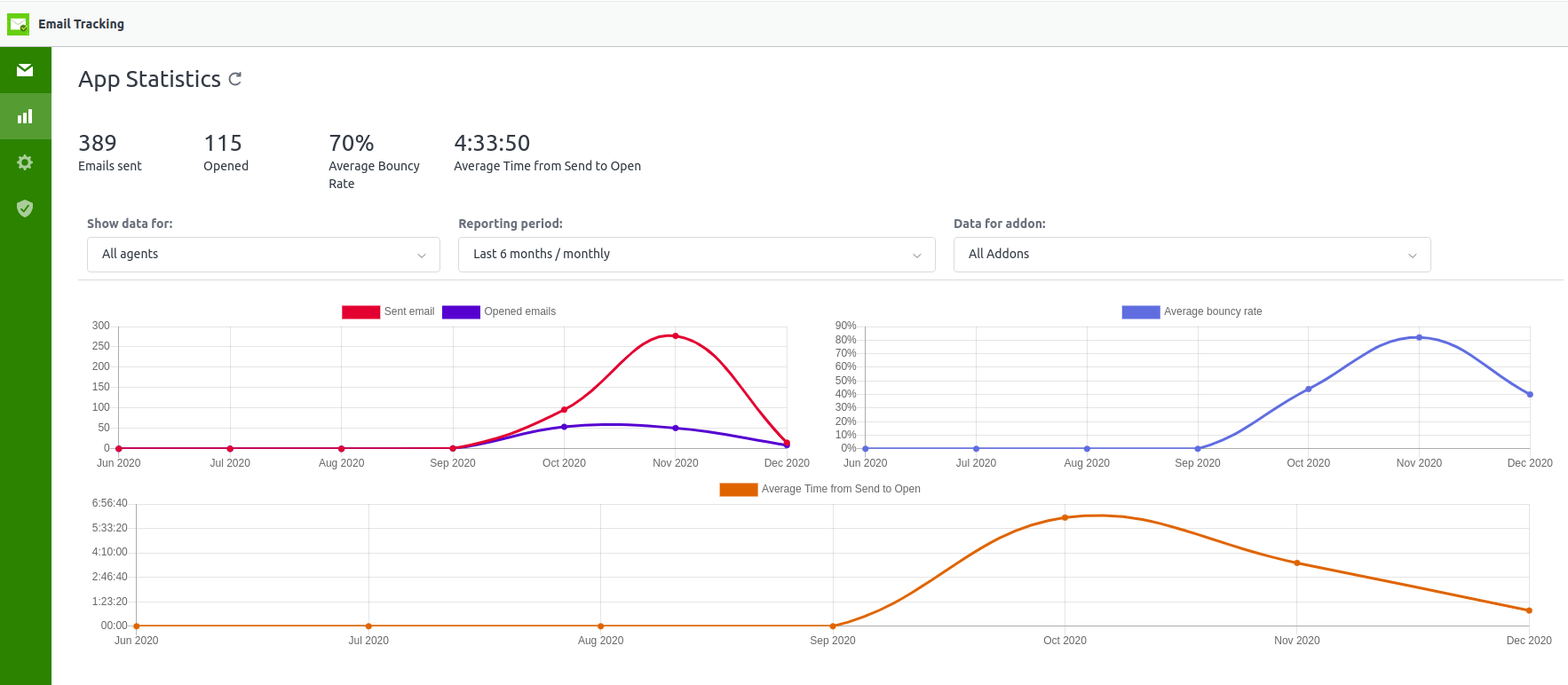 Email Tracking Statistics Page Explained - Zendesk Customization, Apps ...