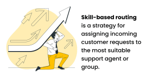 Hows and Whys of Skill-based Routing in Zendesk - GrowthDot