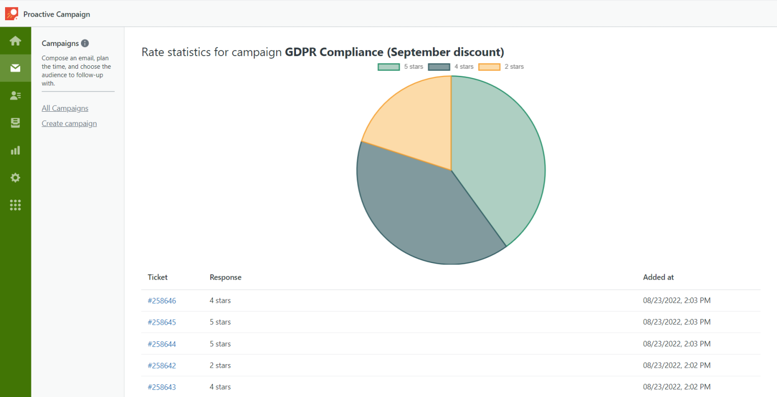 13 Tips on How to Use Zendesk to the Max - GrowthDot