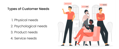 Understanding Customer Needs: Types and Examples - GrowthDot