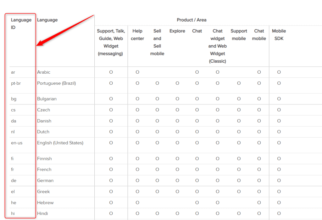 What Are The Most Common Errors That Might Be Displayed After Launching