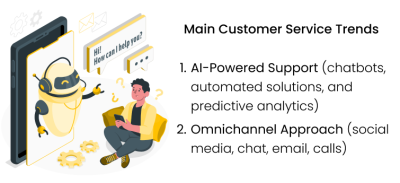 What is Customer Service? Elements of Customer Service - GrowthDot
