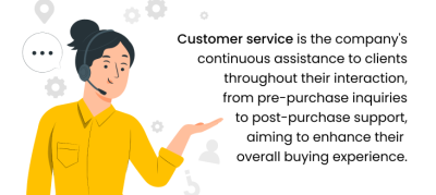 What is Customer Service? Elements of Customer Service - GrowthDot