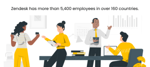 What is Zendesk and what is its purpose? - GrowthDot